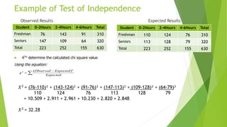 CHI-SQUARE-TEST.pptx