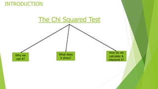 CHI-SQUARE-TEST.pptx