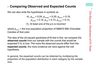 Comprehensive Guide to Chi-Square Goodness-of-Fit Tests in Statistics | PPT
