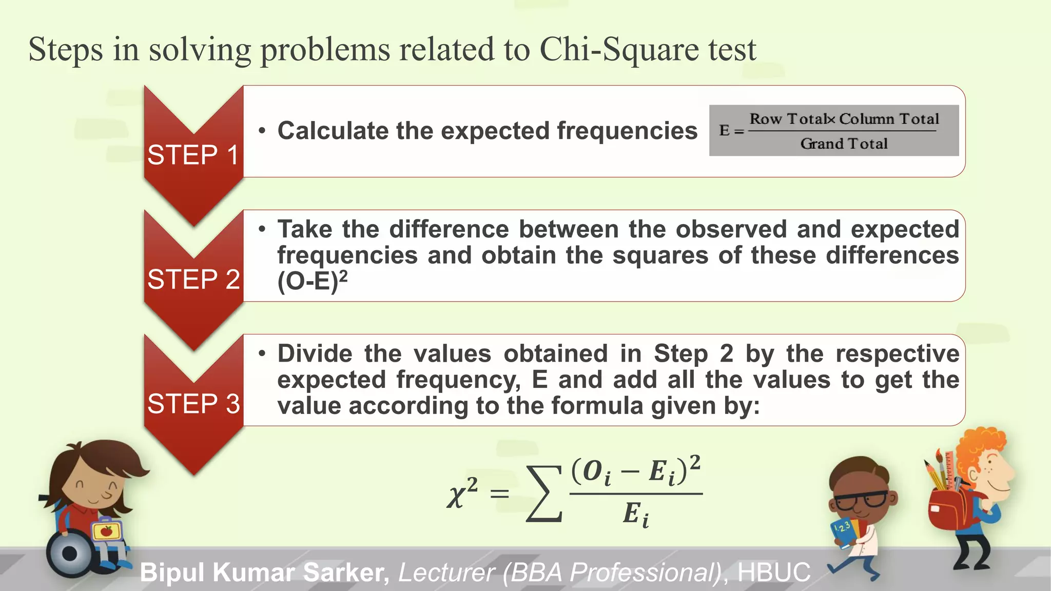 Chi-square distribution | PDF