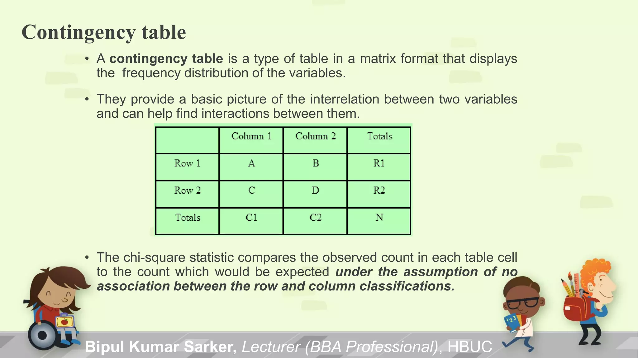 Chi-square distribution | PDF