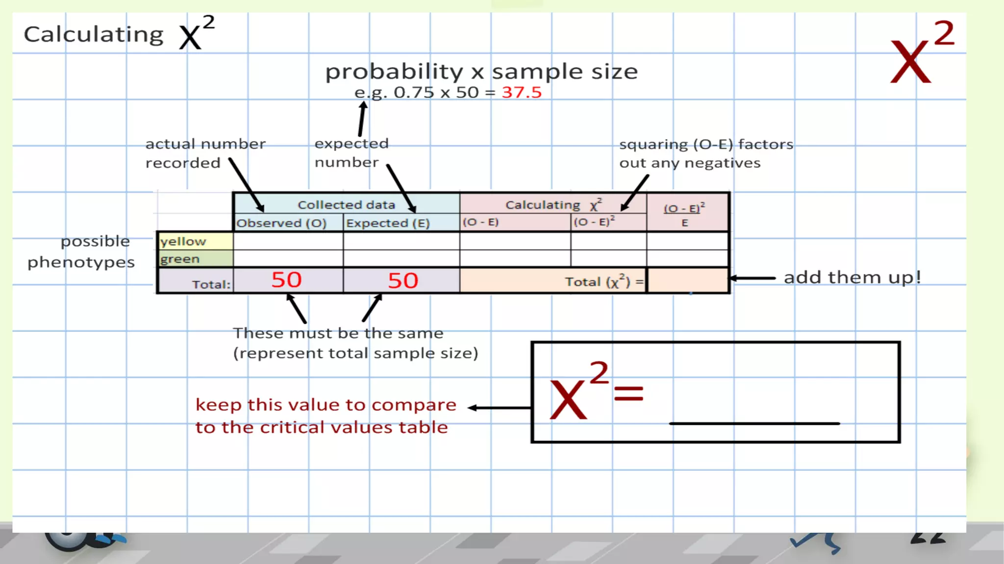 Chi-square distribution | PDF