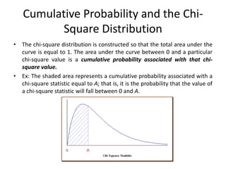 Chi squared test | PPTX