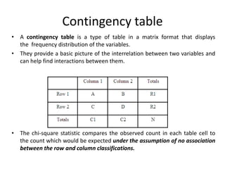 Chi squared test | PPT