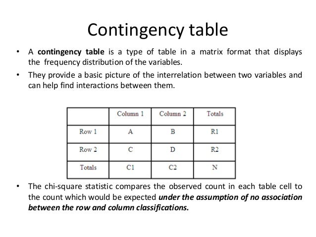 Chi Squared Test Chi Squared Test