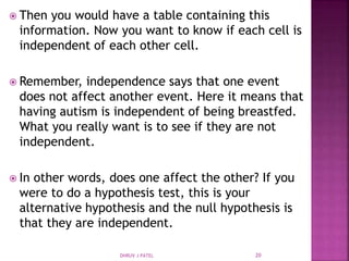 Chi squared test | PPT