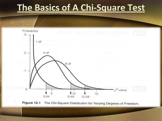 Chi square test | PPTX