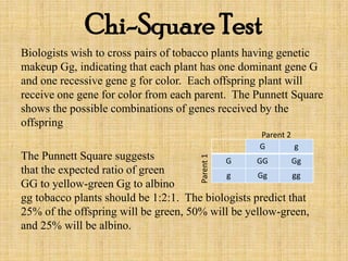 Chi square goodness of fit test | PPTX