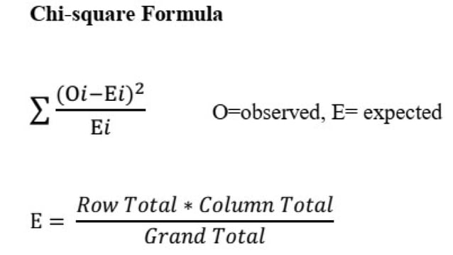Chi-square ppt IN ADVANCED BIOSTATISTICS.pptx