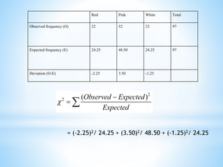 Chi-squared PowerPoint AQA A Level Biology Teaching