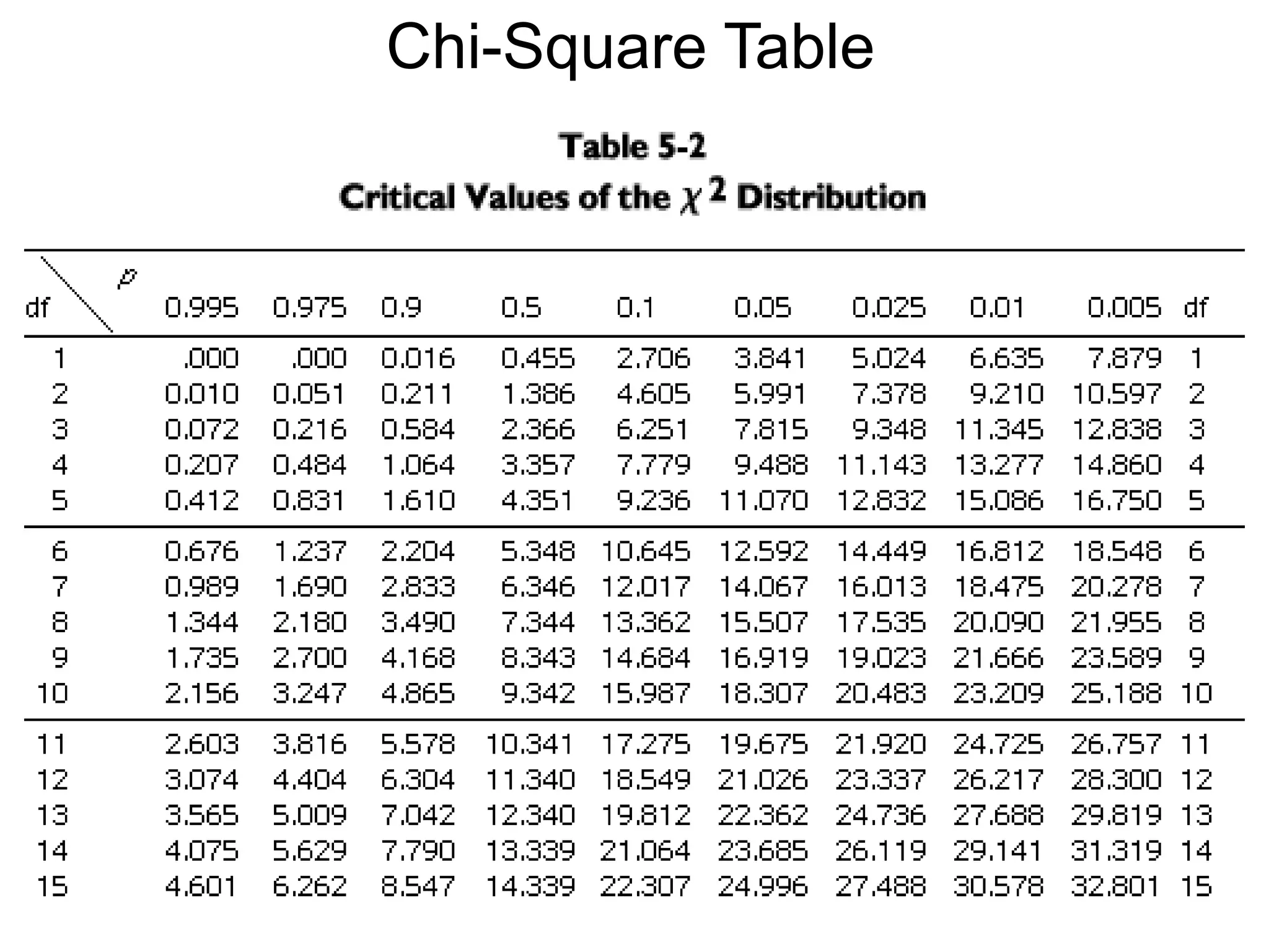 Chi square test | PPT