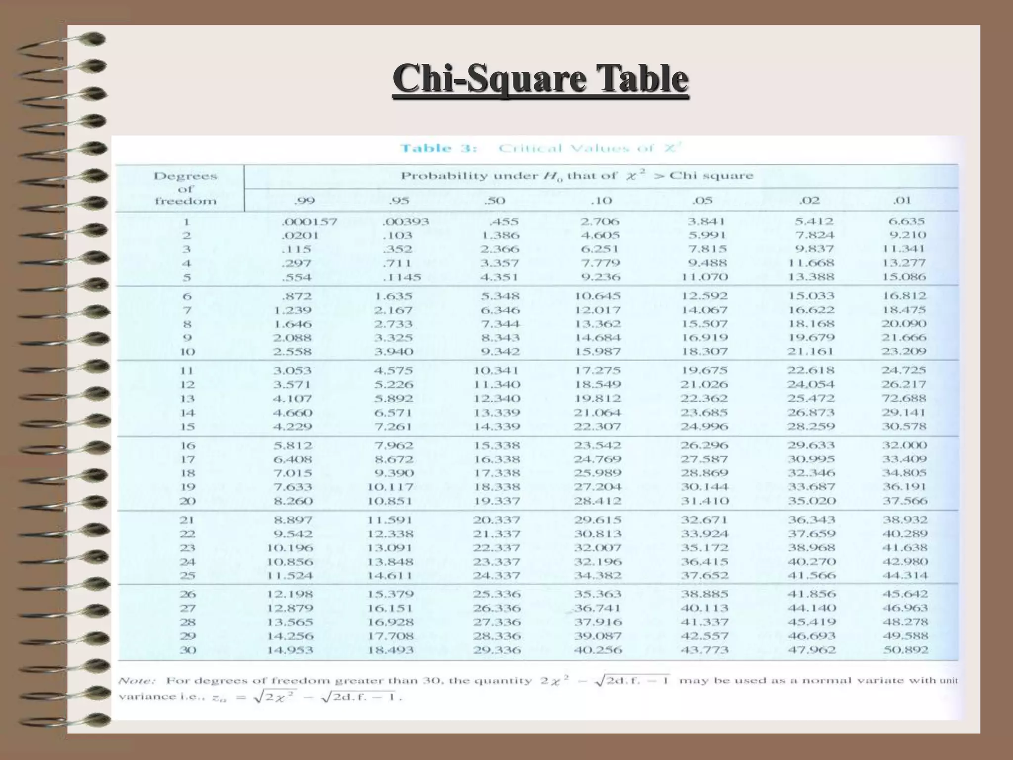 Chi square test | PPTX