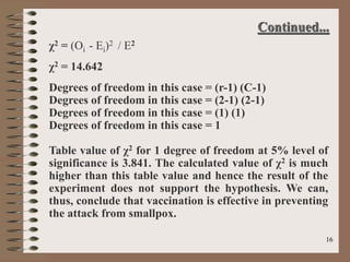 Chi square test | PPTX