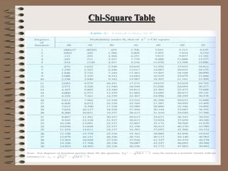 Chi square test | PPTX