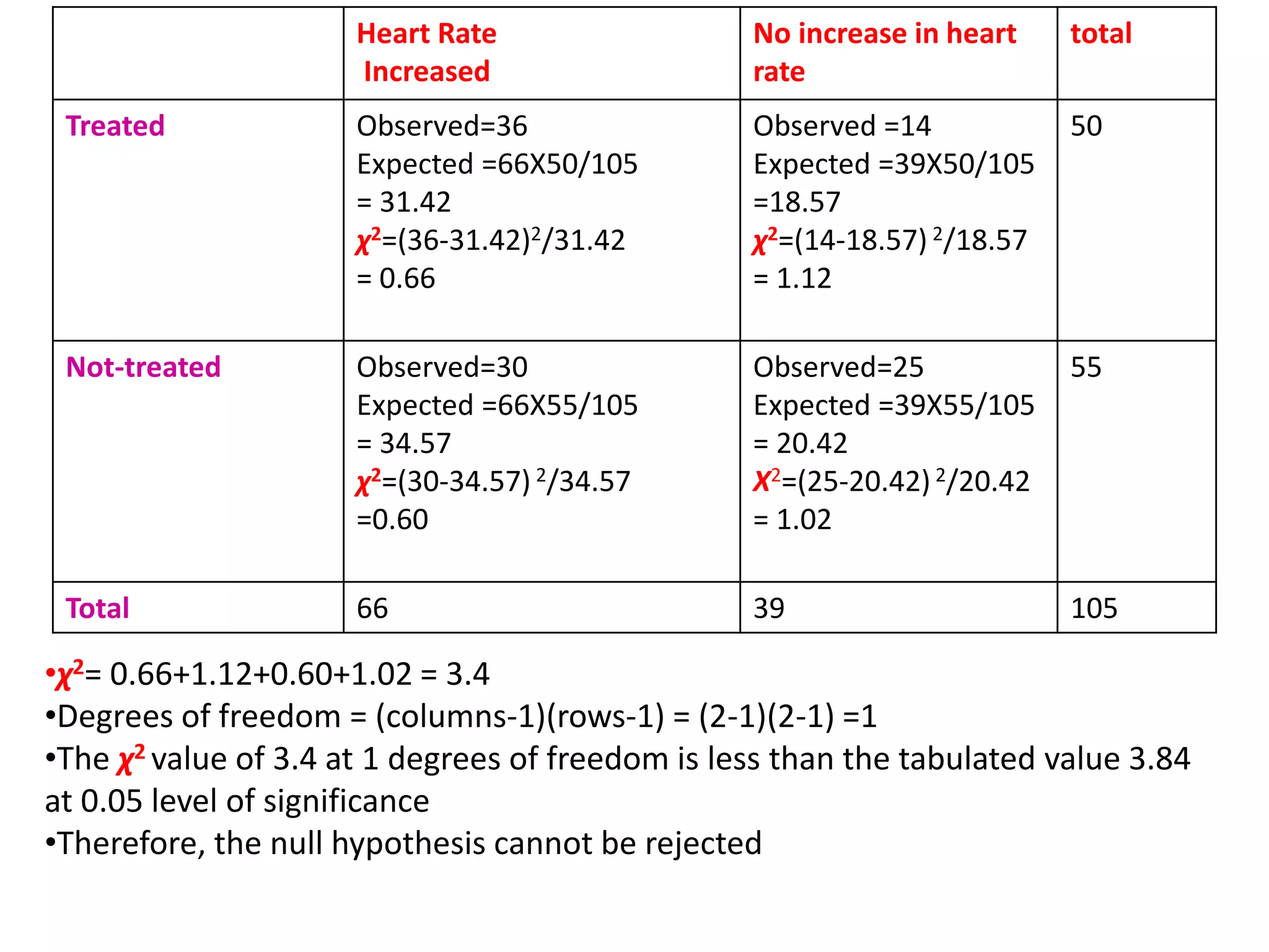 Chi square test | PPT
