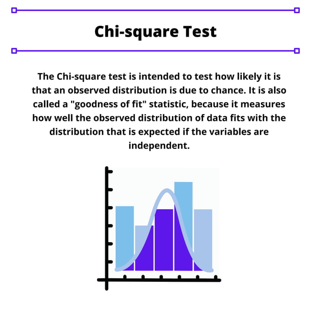 Chi Square Test Pdf Medical Tests Medical Health