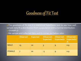 Chi-square test.pptx