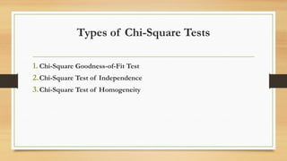 CHI-SQUARE TEST,TYPES,ASSUMPTIONS OF CHI-SQUARE TEST.pptx
