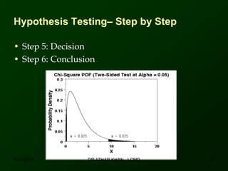 Chi square Test Using SPSS | PDF