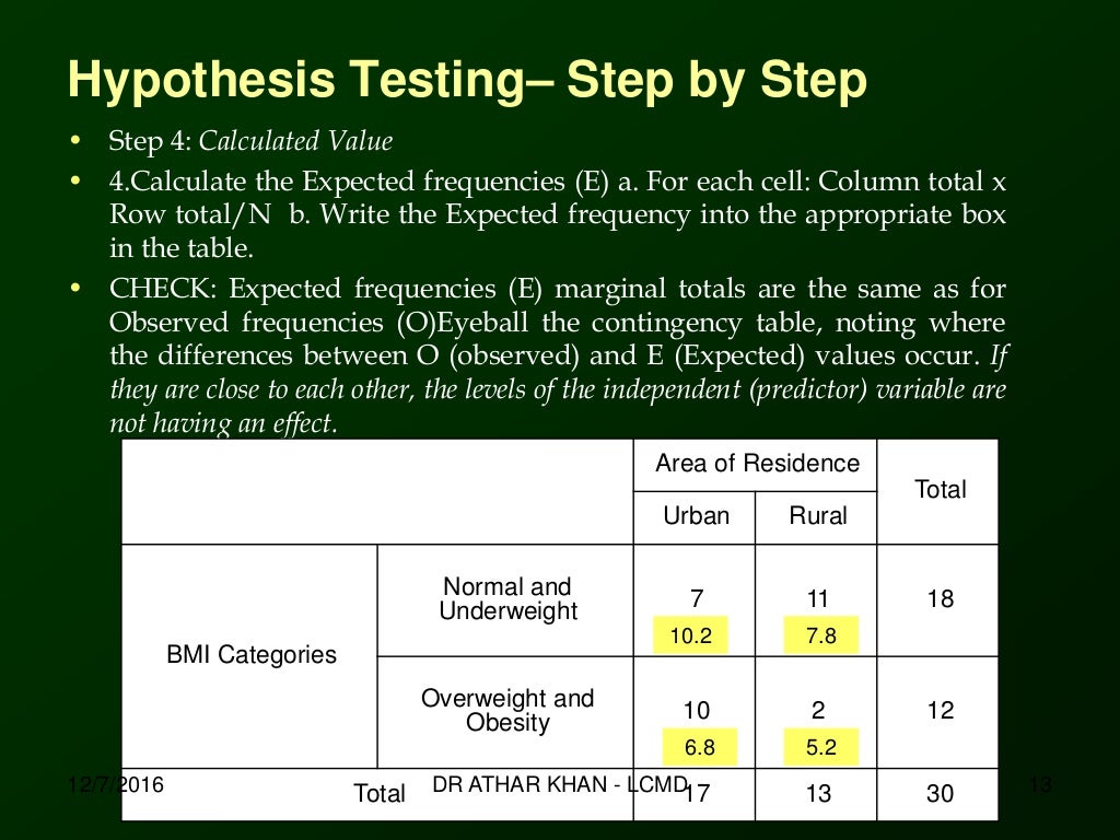 Chi Square Test Using SPSS chi-square-test-using-spss