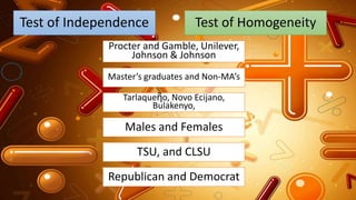 Chi-Square test of Homogeneity by Pops P. Macalino (TSU-MAEd) | PPTX