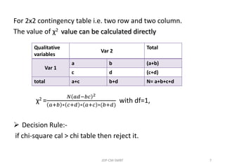 Chi square test | PPTX