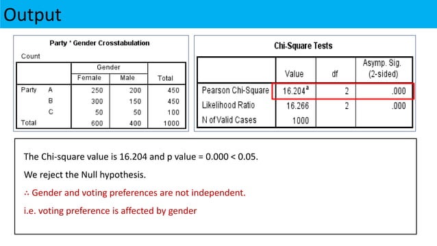 Chi square tests using SPSS | PPTX | Physics | Science