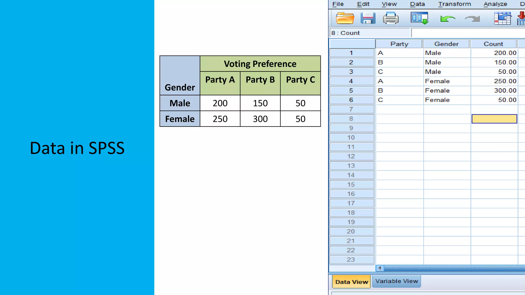 Chi square tests using spss | PPT