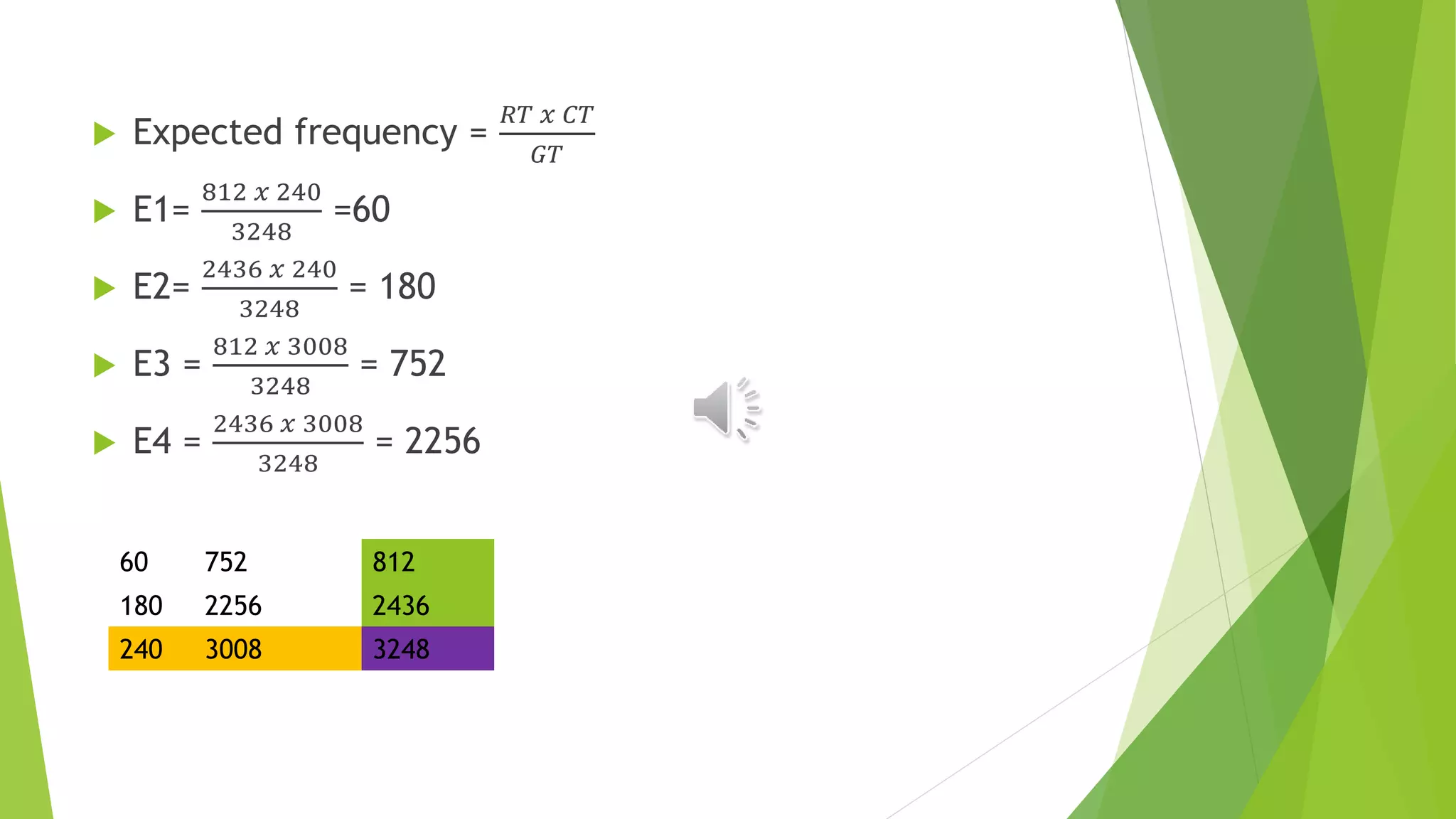 Chi square test | PPT