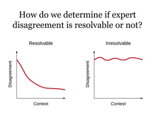 Resolvable vs Irresolvable Ambiguity - A New Hybrid Framework for ...