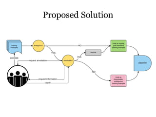 Resolvable vs Irresolvable Ambiguity - A New Hybrid Framework for ...