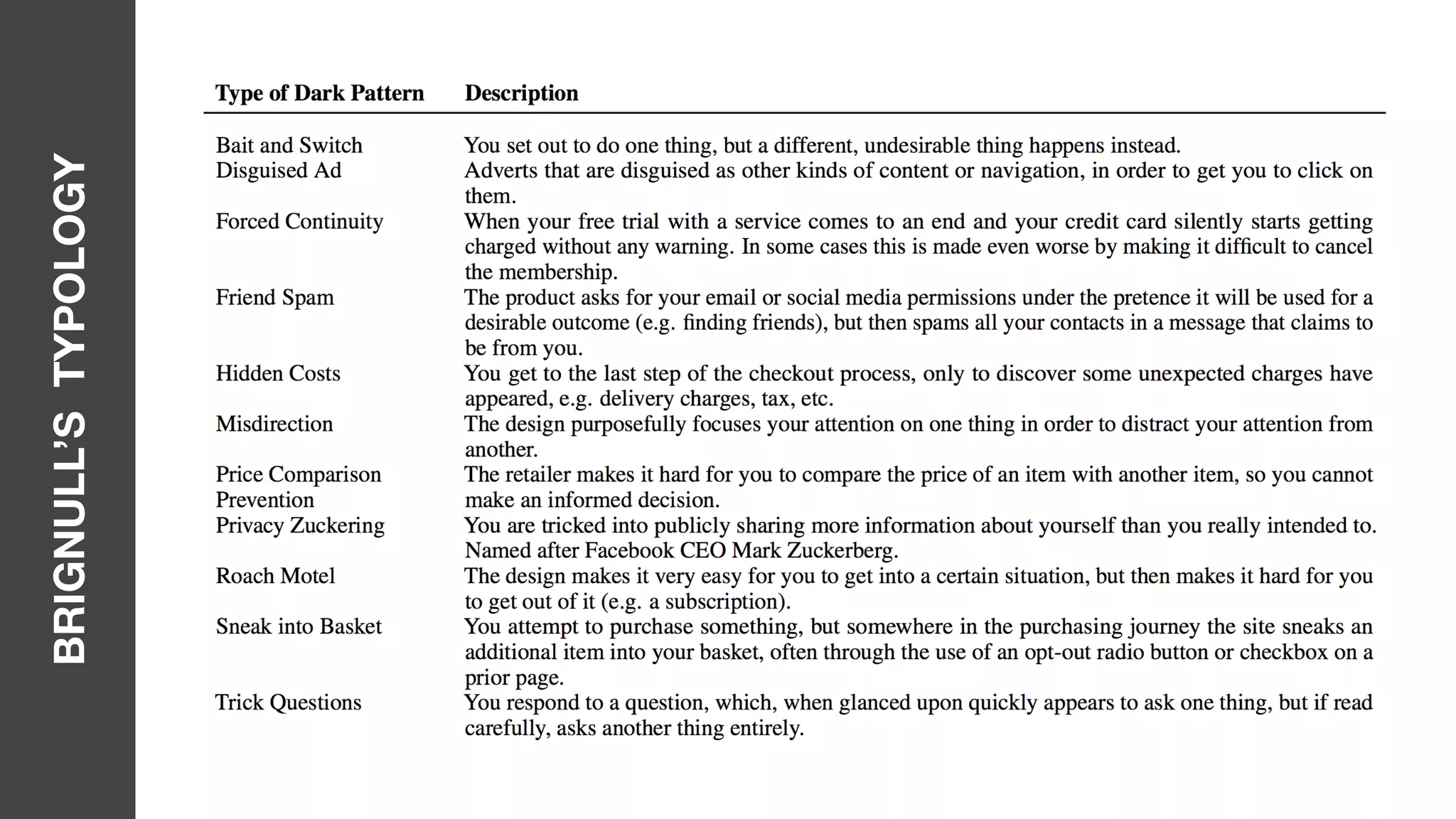The Dark (Patterns) Side of UX Design | PDF