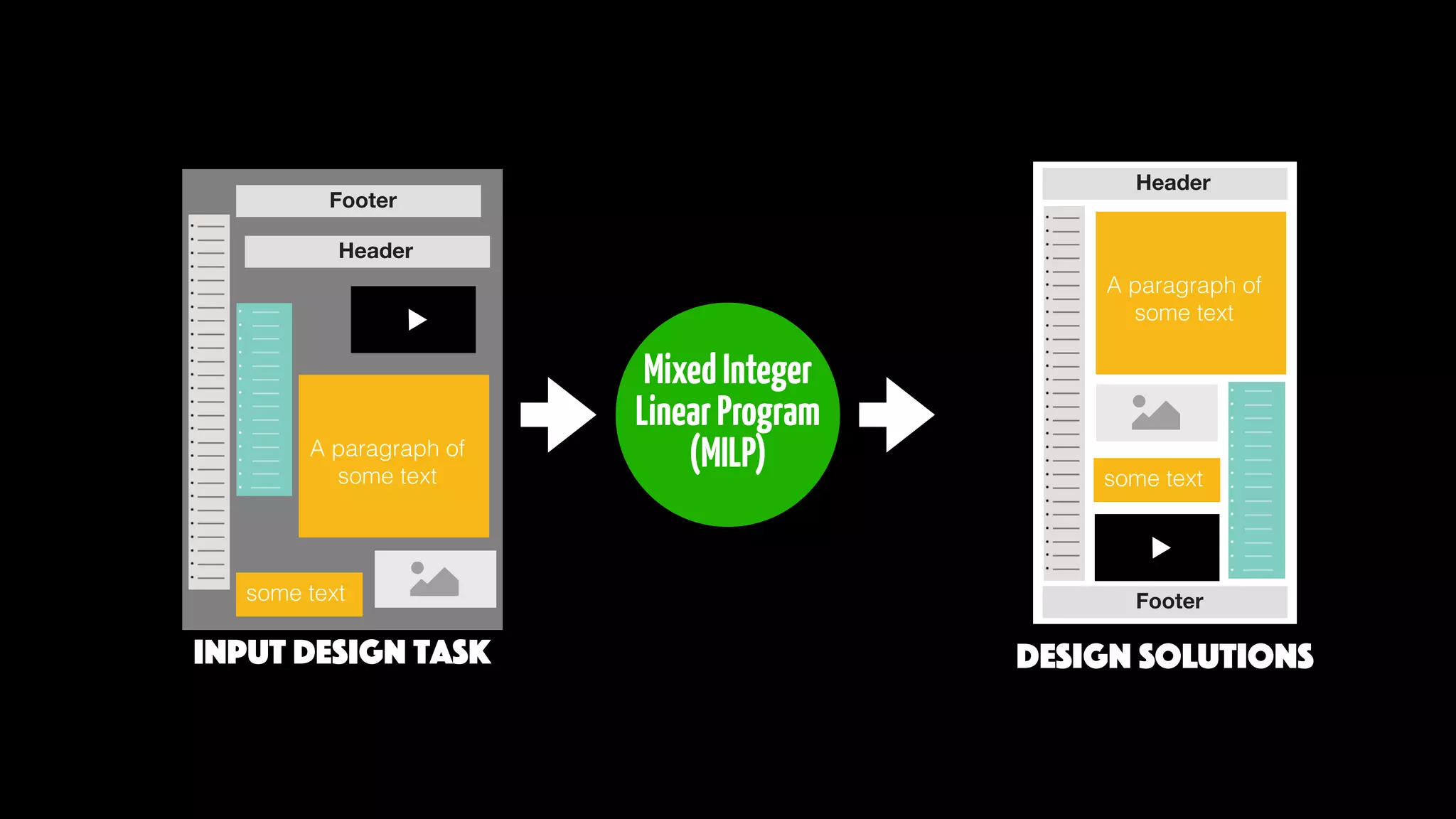 Grids Interactive Layout Design With Integer Programming Acm Chi 2020 Ppt