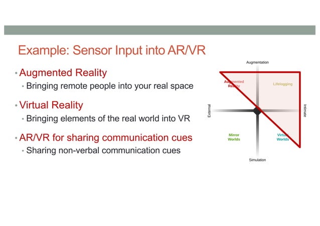 Empathic Computing: Designing for the Broader Metaverse | PPT