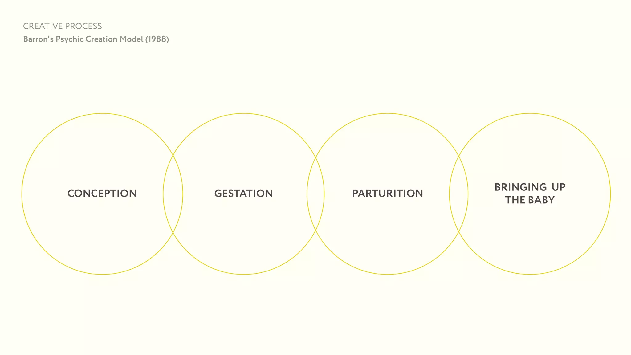The Shape of Thoughts | PDF