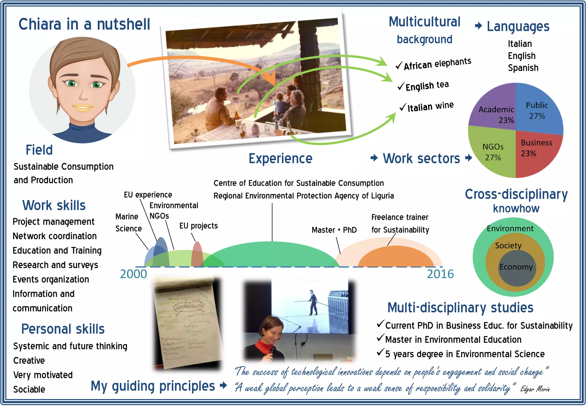 Chiara in a nutshell | PPT