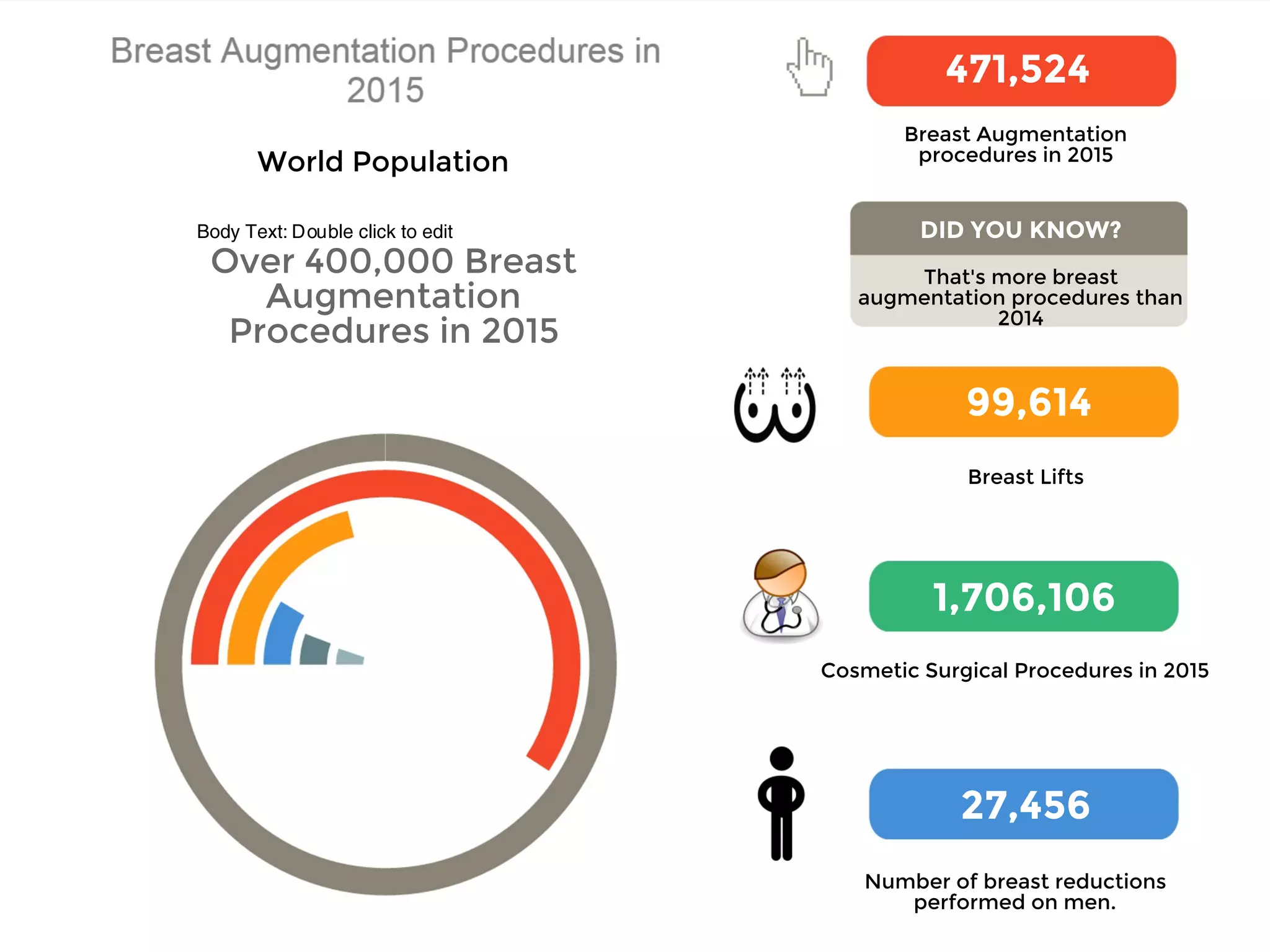 Breast Augmentation Overview | PDF