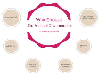 Breast Augmentation Overview | PPT