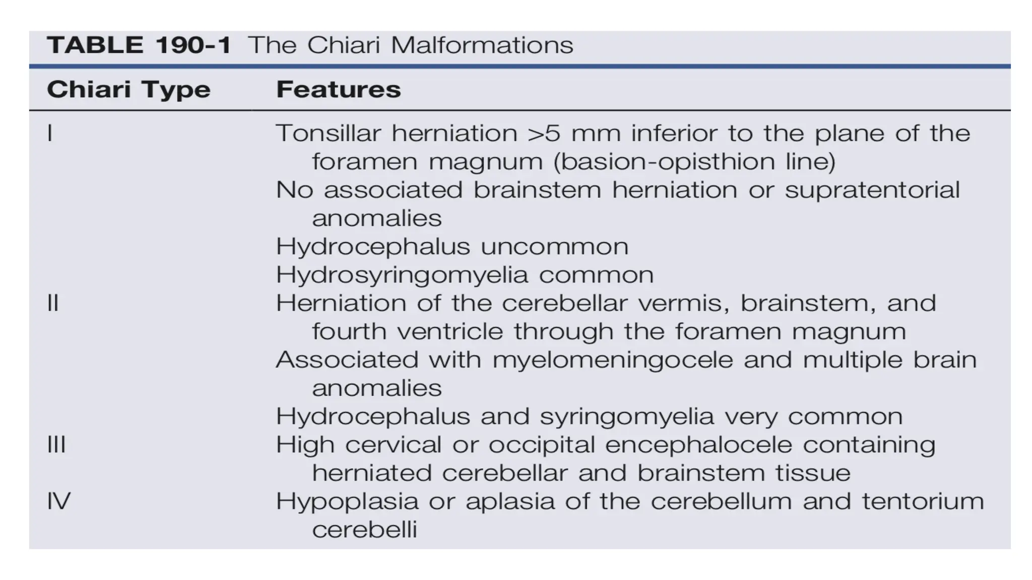 Arnold chiari malformation and types.pptx