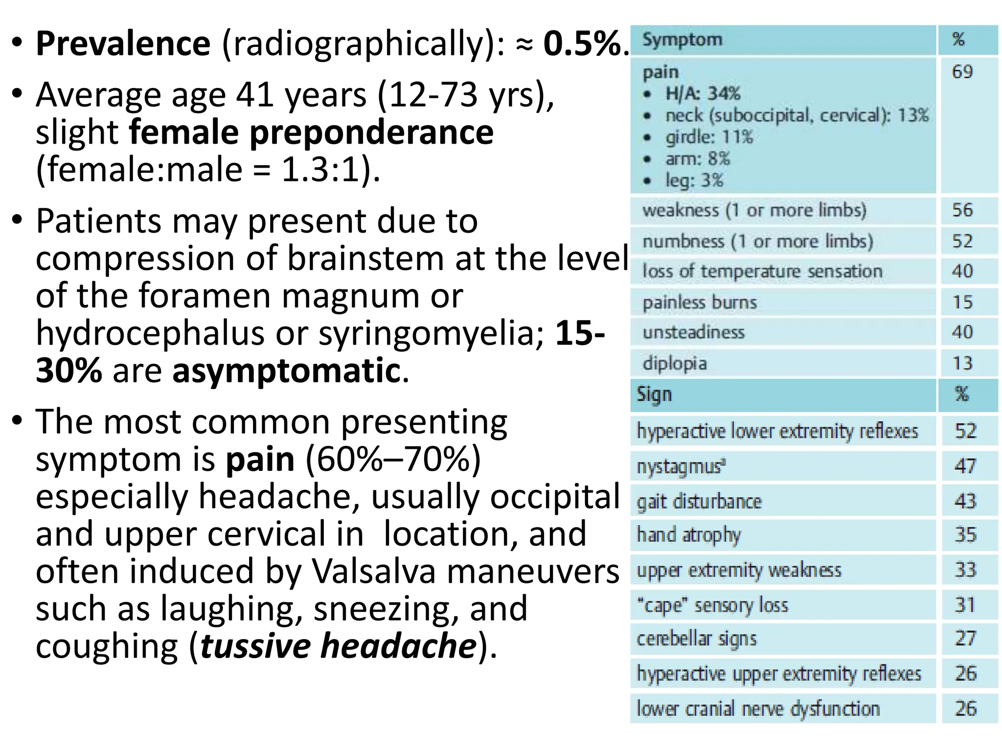 Chiari Malformations.pptx