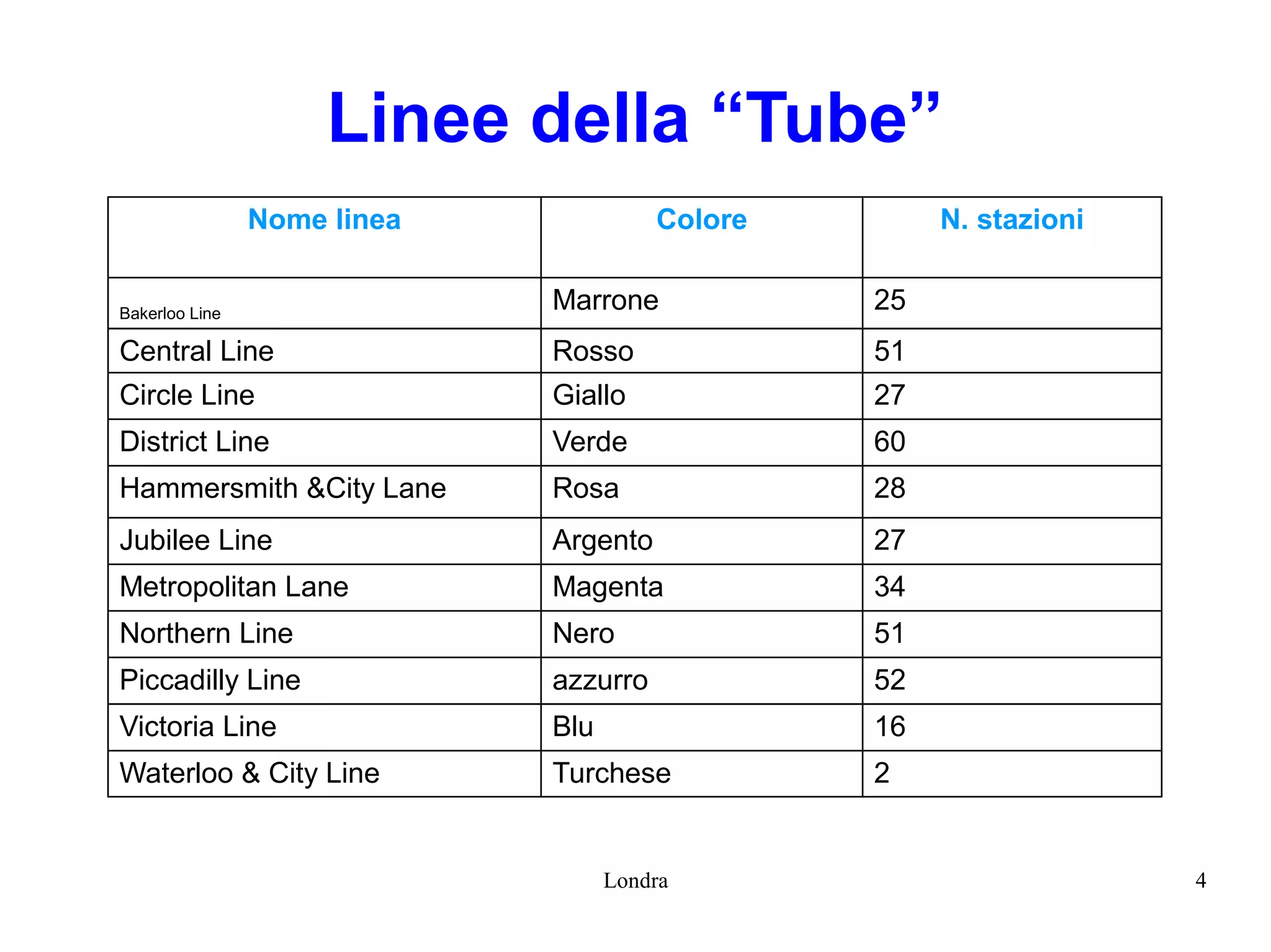 Chiarini elena esercizio3 | PPT