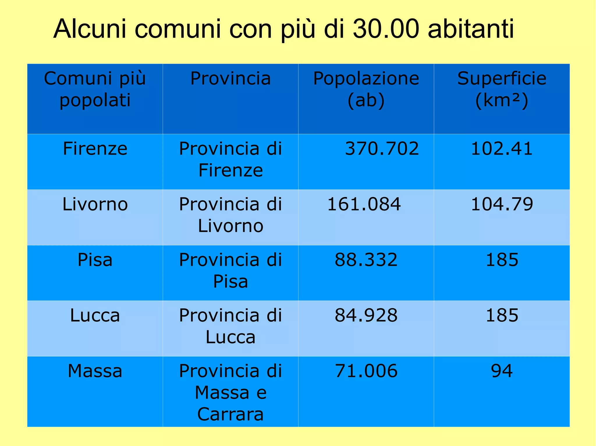 Chiarini francesca 2010-2011_esercizio4 | ODP