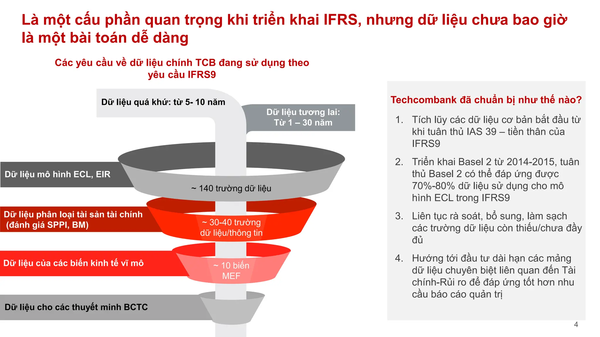 Chia se kinh nghiep ap dung IFRS tai TCB - Techcombank.pptx