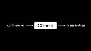 Chiasm | PDF