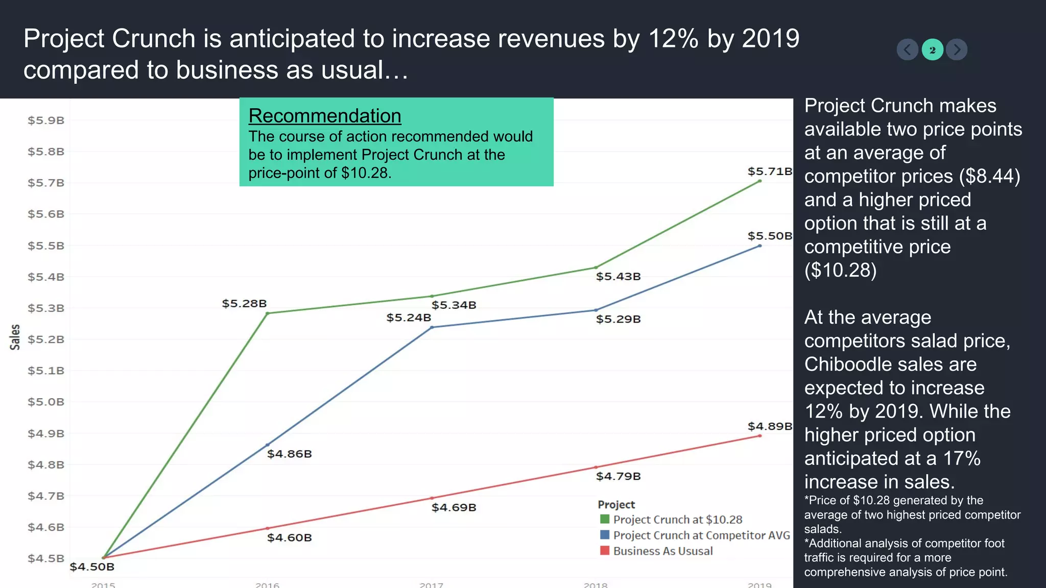 Product Implementation Forecasting | PPT