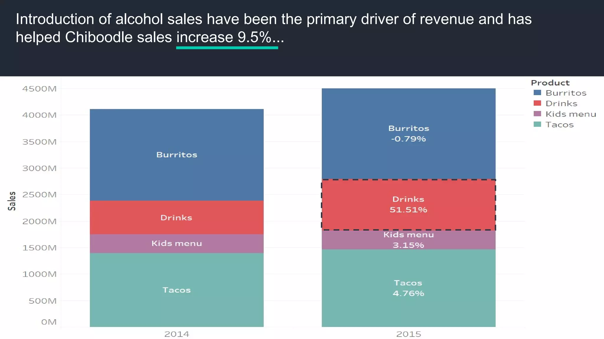 Product Implementation Forecasting | PPT