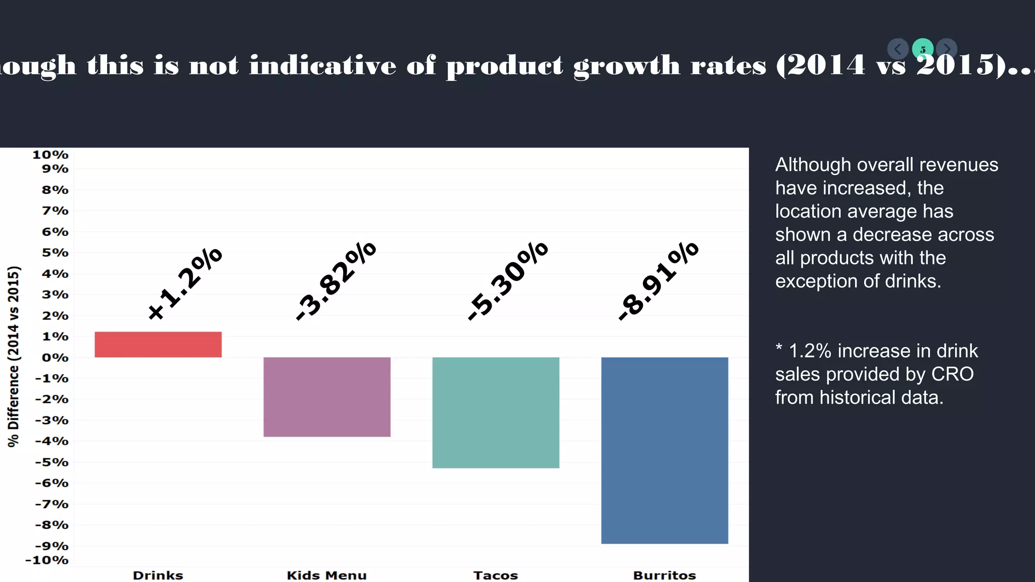 Product Implementation Forecasting | PPT