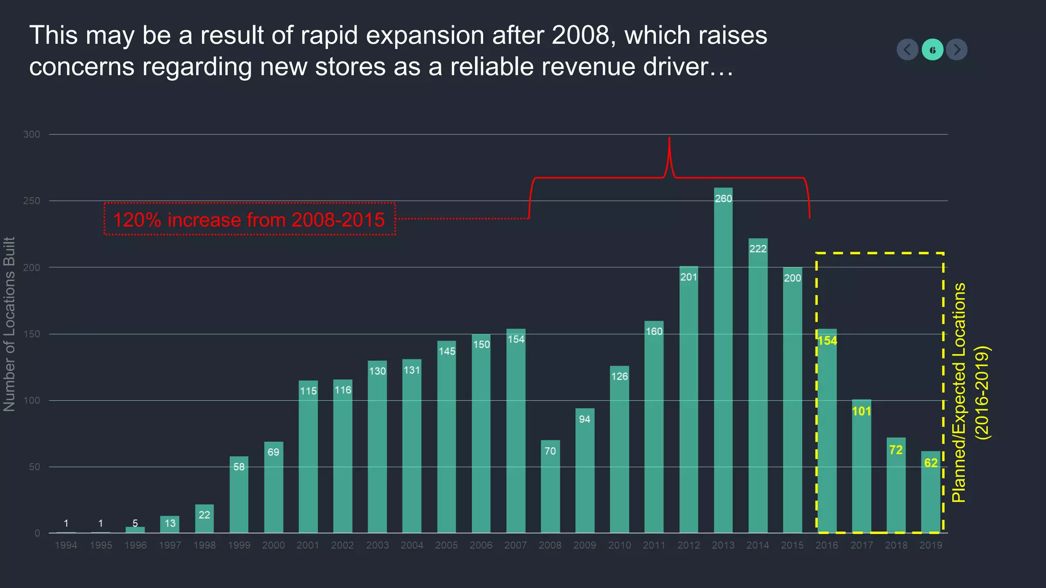 Product Implementation Forecasting | PPT