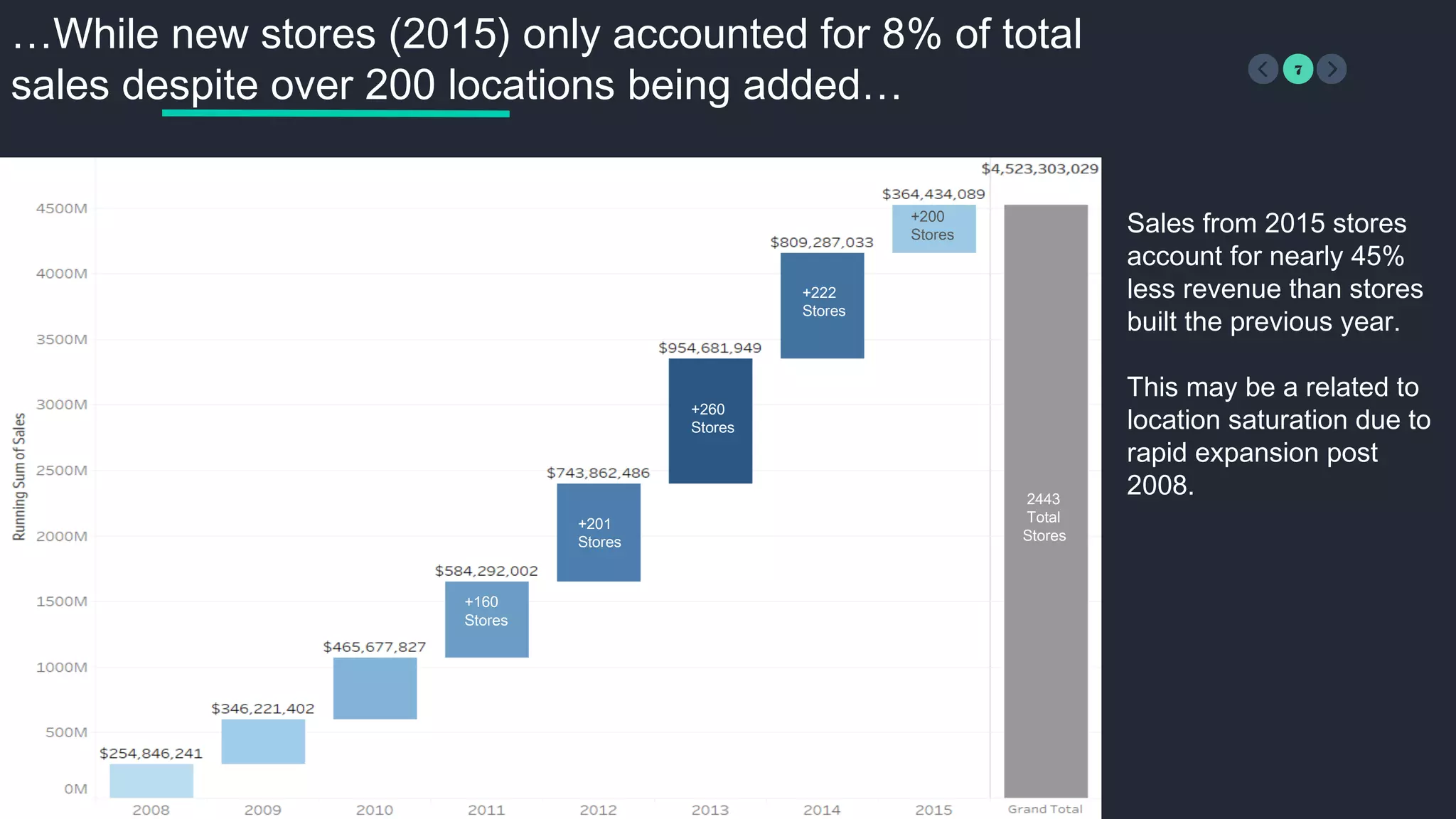 Product Implementation Forecasting | PPT