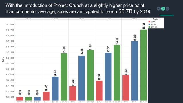 Product Implementation Forecasting | PPT
